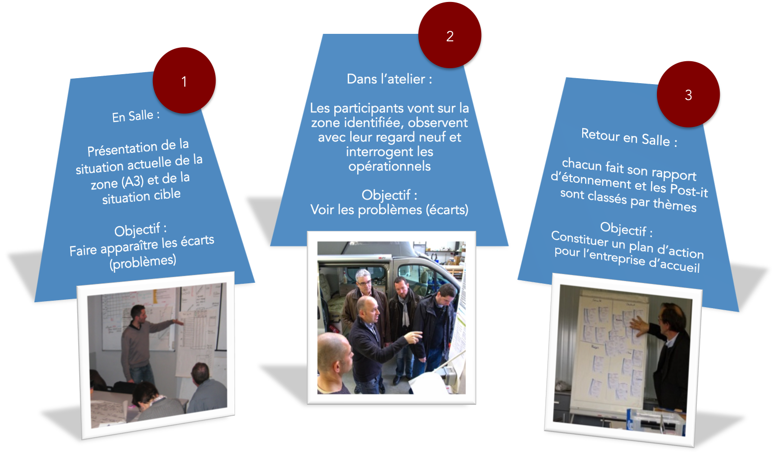 Formation initiation aux Gemba Walk (formations-terrain) – Sens&co