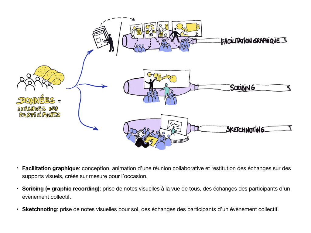 Formation à la facilitation graphique – Sens&co